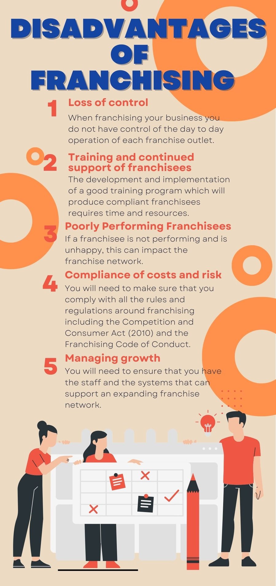Advantages and Disadvantages of Franchising